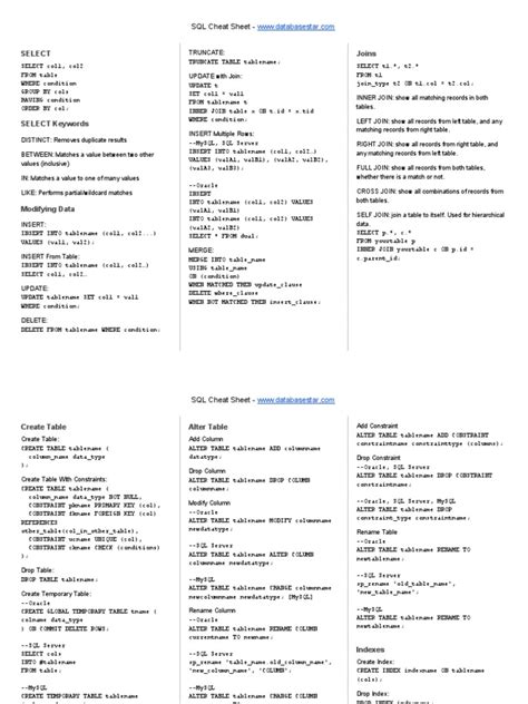 Select Joins: SQL Cheat Sheet | PDF | Software Engineering | Table (Database)