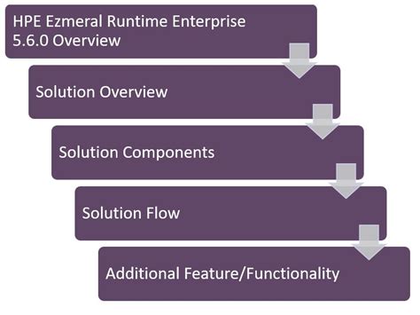 Introduction Hpe Ezmeral Runtime Enterprise 56 On Dl Amd Using Rest Api Based Deployment