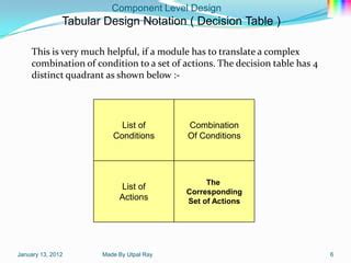 08 Component Level Design PPT