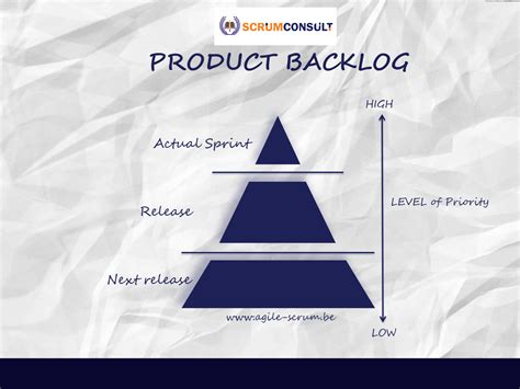 Product Backlog Scrum Consult