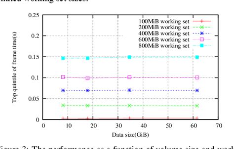 Figure 1 From Interactive Transfer Function Design On Large Multiresolution Volumes Semantic