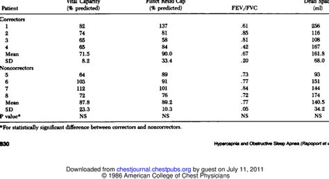 Pulmonary Function Data Physiologic Download Table