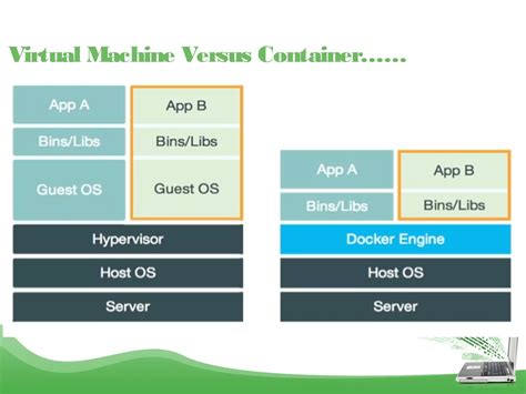 Presentation On Docker Ppt