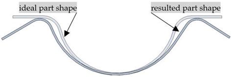 Nevena Chen On Linkedin Mdpimaterials Hot Paper Algorithm