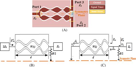 A Layout Of The Nonuniform Cpw‐based Wpd B Even‐mode Circuit C