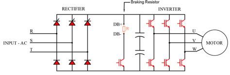 Troubleshooting VFD Problems Overvoltage Fault Voltage Disturbance