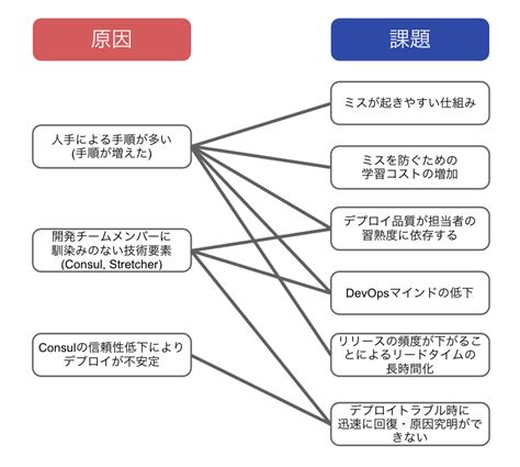 Ec2インスタンスのデプロイを Codepipeline Codedeploy Codebuildで改善した話 Sansan
