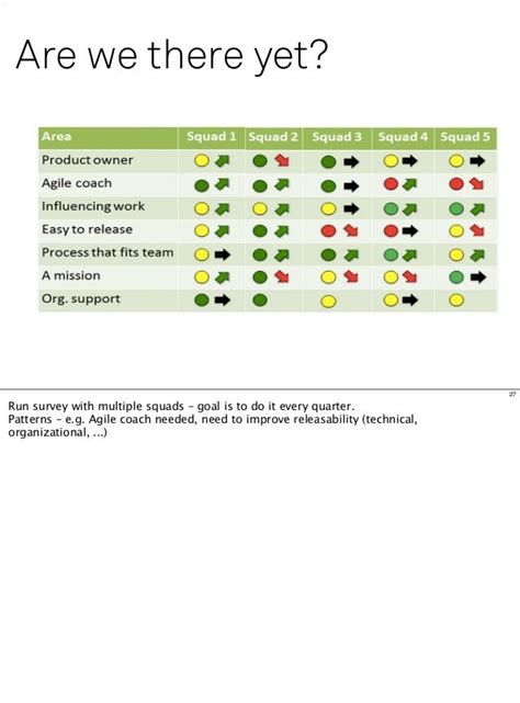 Agile At Spotify