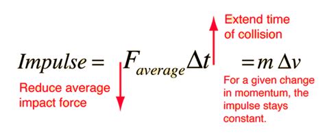 impulse of force