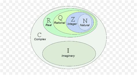 Comprehensive List Of Set Theory Symbols Math Vault Hot Sex Picture