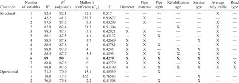 Best Subset Analysis For Regression Model Coefficients Download Table