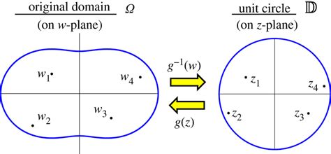 Schematic Of Geometries And Defect Positions For The Calculation Of