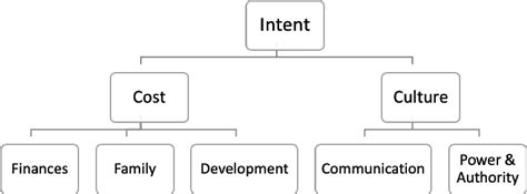 Figure 1 From The Qualitative Report The Qualitative Report Semantic