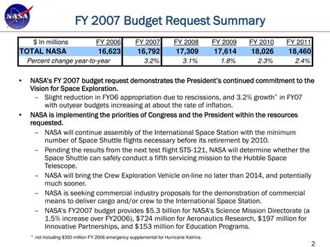 Ppt Nasas Fy 2007 Budget Outlook Powerpoint Presentation Free