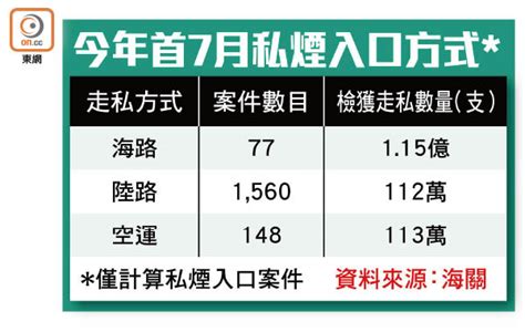 遊花園式偷運 增偵查難度 東方日報