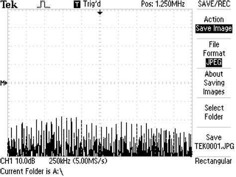 Oscillator Does Fft Plot In An Oscilloscope Indicates The Division Or
