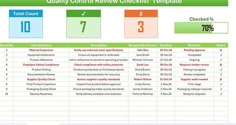 Quality Assurance Excel Template Free Download Quality Control Plans