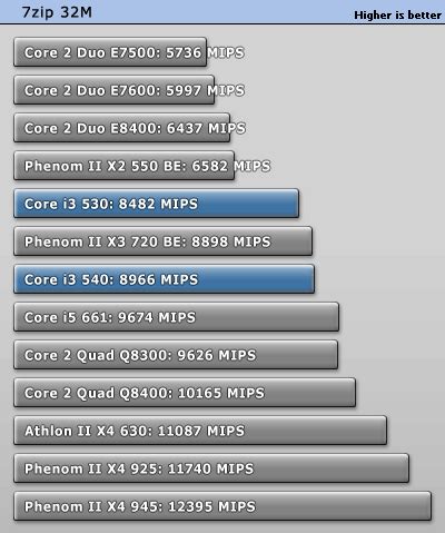 Driver Intel Core Quad Q Performance Proxyluda
