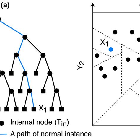 Shapley Value‐based Response Curves Of Bio1 And Bio12 Coloured By Bio5