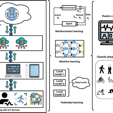 Pdf Remote Patient Monitoring Using Artificial Intelligence Current State Applications And