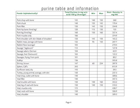 Purine Tablepdf