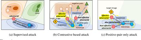 figure 1 from effective targeted attacks for adversarial self supervised learning semantic scholar