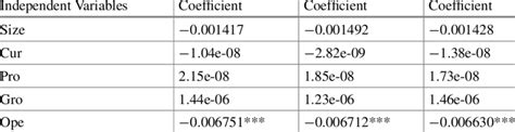 Parameter Estimation Results Of Threshold Model Download Scientific