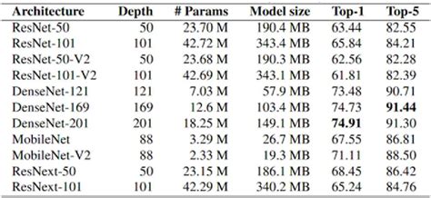 Figure 5 From Yoga Pose Recognition Based On Convolutional Neural