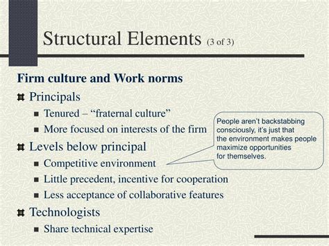 Ppt Learning From Notes Organizational Issues In Groupware Implementation Powerpoint