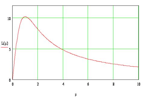 Реферат Решение задачи с помощью программ Mathcad и Matlab Xreferat