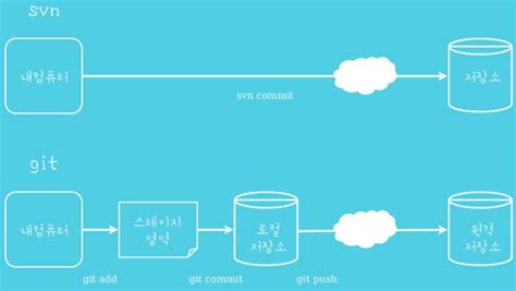 Gitlab Gitlab
