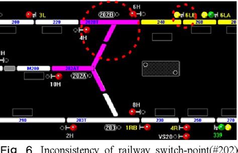 Figure 6 From Complement Of The Interlocking Logic Of Ats For