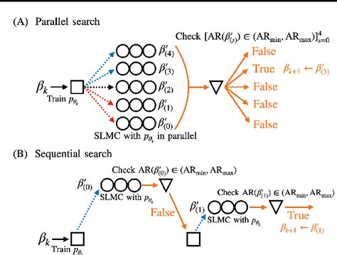 Figure 2 From Toward Unlimited Self Learning Mcmc With Parallel Adaptive Annealing Semantic