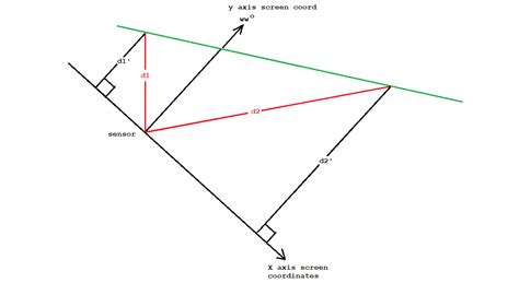 Time Of Flight Tof Vl53l5cx 8×8 Pixel Sensor Page 15 I O Devices Sensors Modules