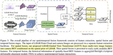 Bevfusion4d解读 知乎