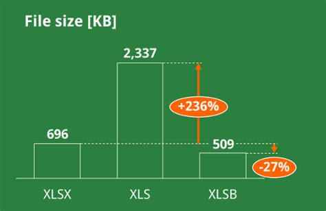 reduce the file size easily shrink your excel file