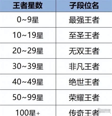 王者荣耀段位等级顺序 2024王者荣耀最新段位等级顺序图 沧浪手游