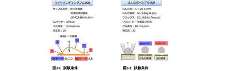 極薄 無電解Ni Pd Auプロセスの開発 受託分析故障解析信頼性試験レーザ加工株式会社クオルテック