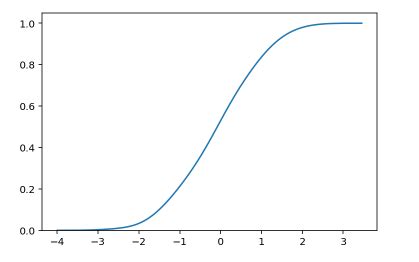 Python可视化 Seaborn包kdeplot和distplot 从前有座山山上 博客园