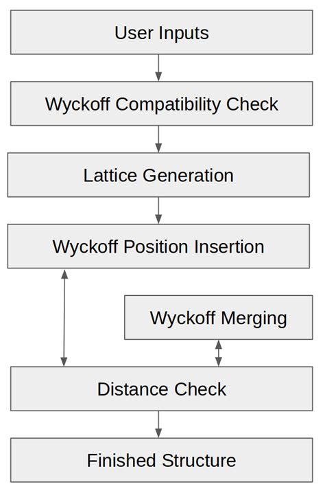How Pyxtal Works — Pyxtal 1 0 9 Documentation