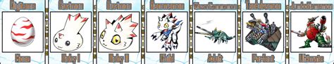 Gammamon Evolution Line 10 By Digivolutenary On Deviantart