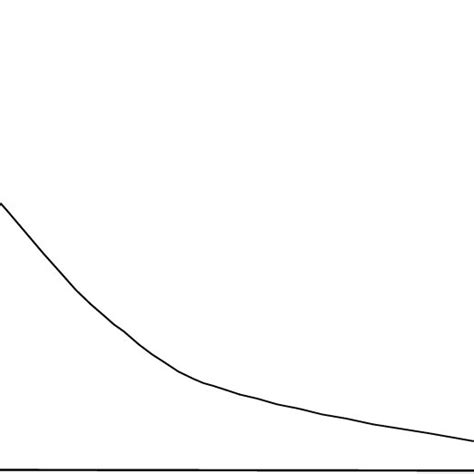 Hypothetical Risk Profile Of A Ccs Project Irgc 2007 Download
