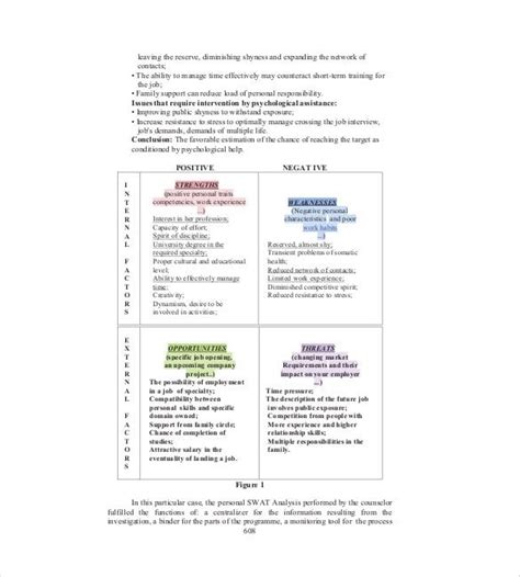 26 Personal Swot Analysis Templates Pdf Doc
