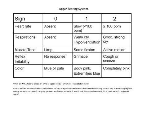 Apgar Scoring System Handout 2 Apgar Scoring System Sign 0 1 2 Heart