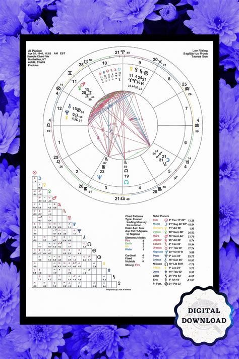 Birth Chart Or Relocational Chart Poster