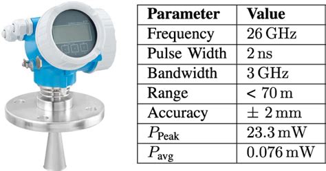 figure 3 from a tutorial on the sequential sampling impulse radar