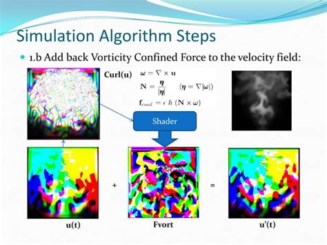 Real Time Visual Simulation Of Smoke Ppt