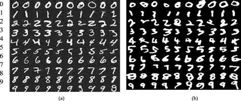 Samples From Dataset Images A Mnist B Cp People Download Scientific
