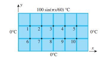 Solved Consider Steady Two Dimensional Heat Tran SolutionInn