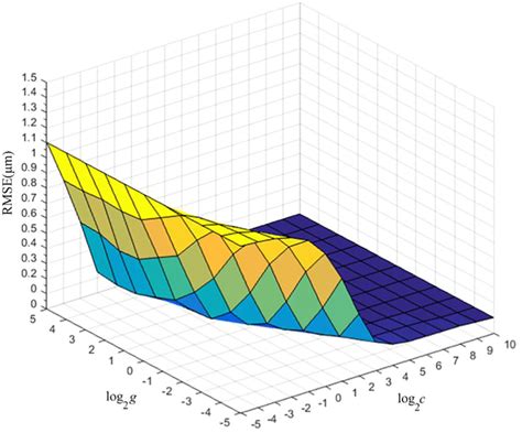 Schematic Diagram Of Parameter Optimization Results Of Cross Validation